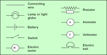 Physics Blog: Notes on current electricity